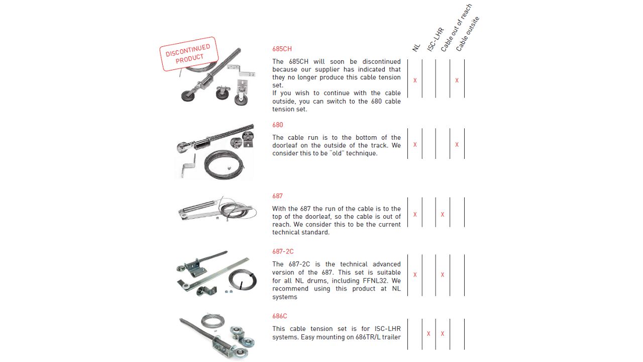 Wide range of cable tension sets | FlexiForce | FlexiForce