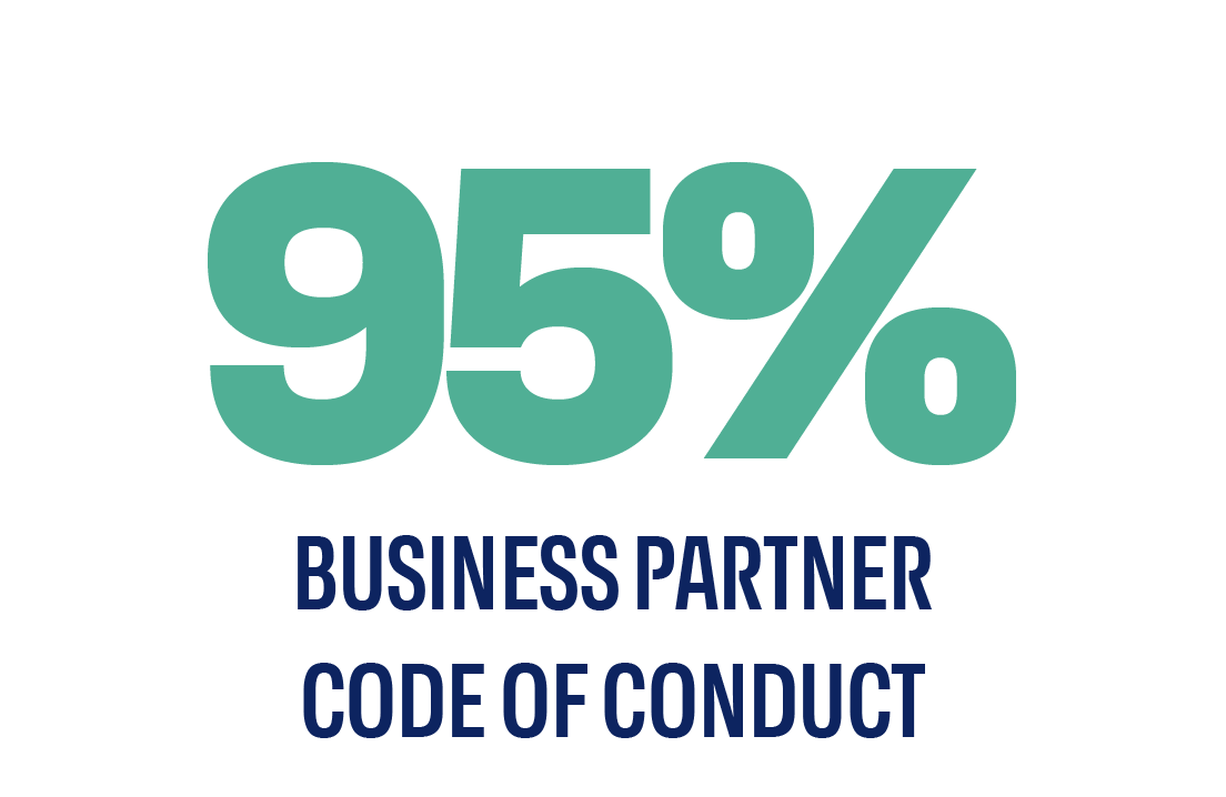 Supply Chain Management | ABLOY for Trust