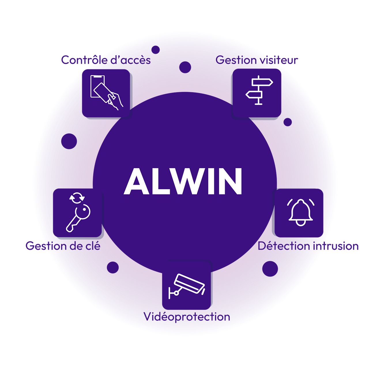 Contrôle d'accès | Solutions de verrouillage sans clé et à clé | ALCEA