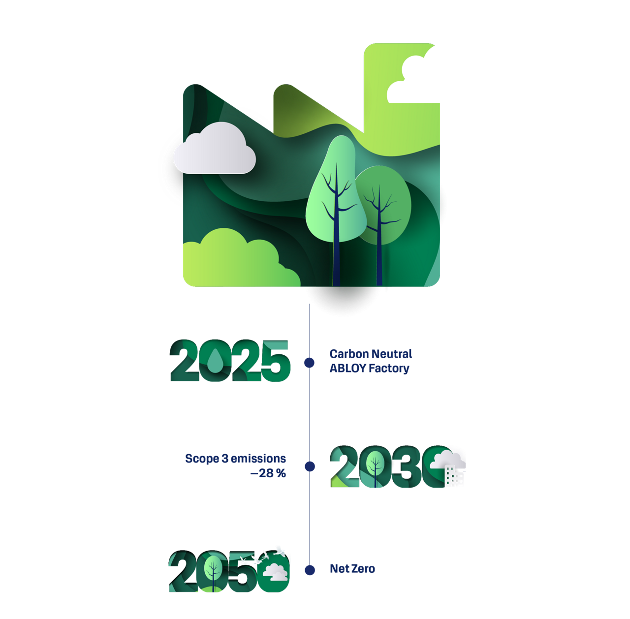 Abloy's Carbon Roadmap | ABLOY for Trust