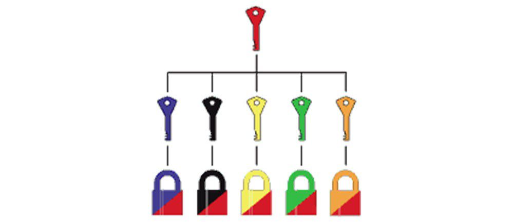 Master Keying | ABLOY for Trust