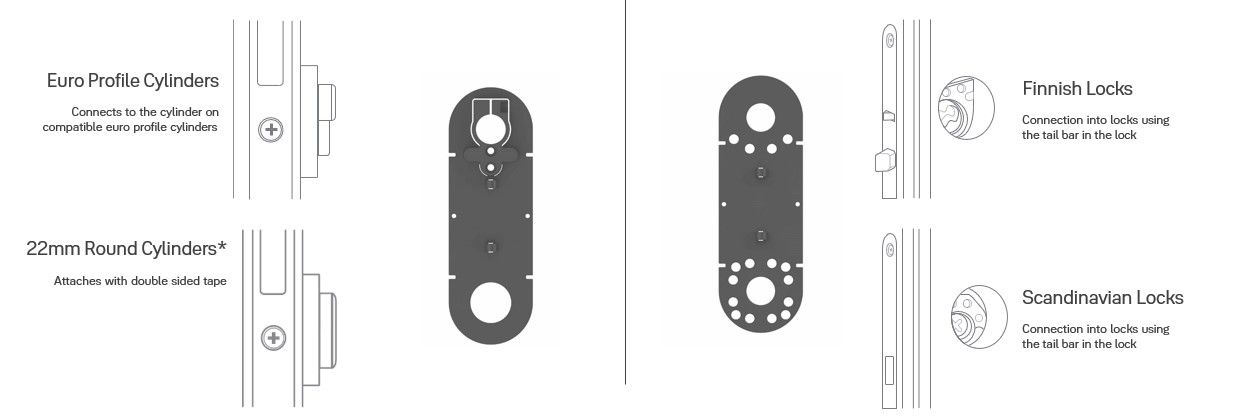 Yale Linus® L2 -älylukon yhteensopivuustarkistus | Yale
