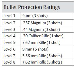 Puertas Blindadas | ASSA ABLOY