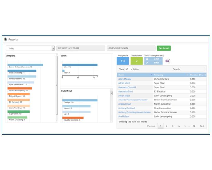 Jobsite access control and workforce management software | Crewsight