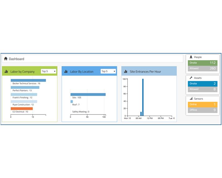 Jobsite access control and workforce management software | Crewsight