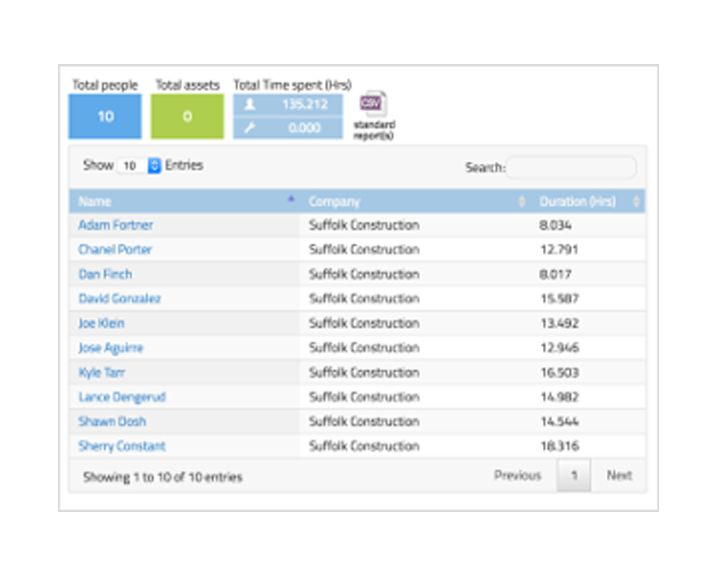 Jobsite access control and workforce management software | Crewsight