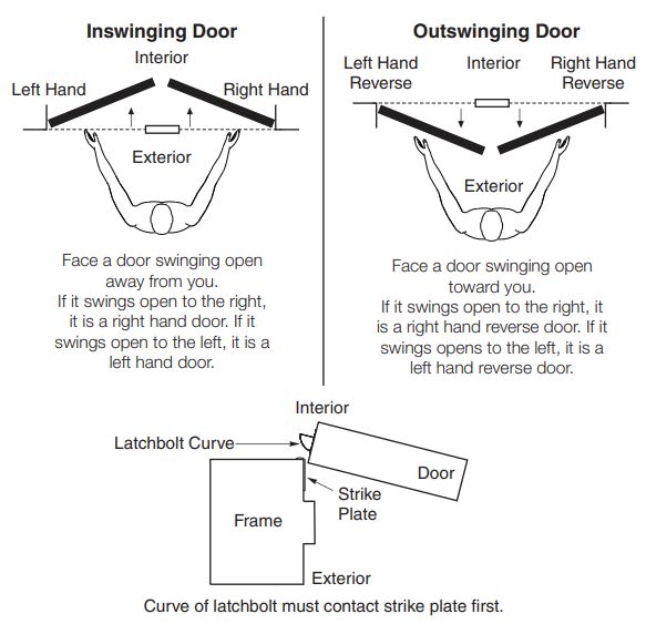 Yale Assure Lever Support | Yale