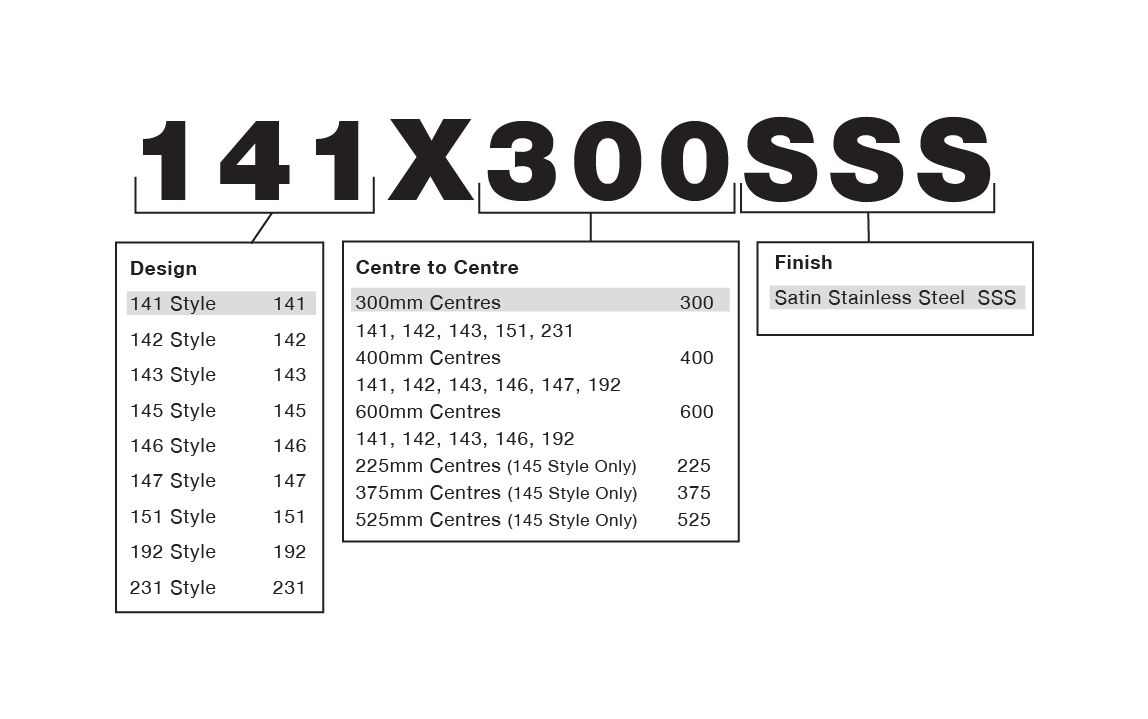 Ordering Procedures | ASSA ABLOY