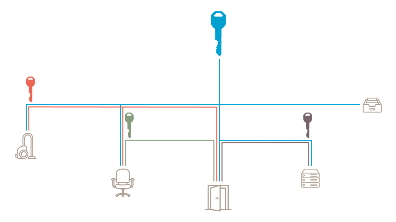 Master Key Systems | ASSA ABLOY