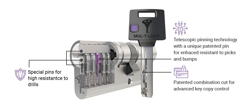 MTL™400 Patented Cylinder Lock | MUL-T-LOCK
