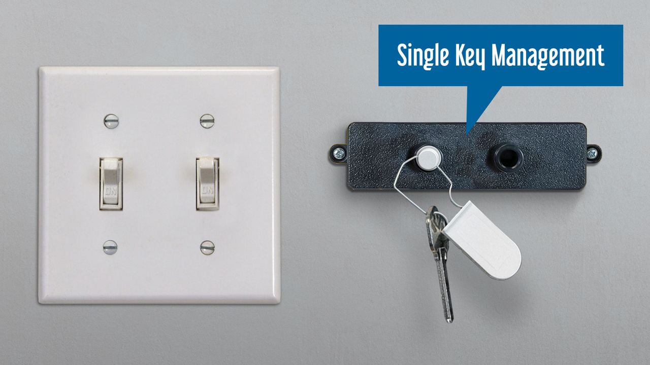 Mechanical Key Contol System - Simple & Economical | KEYper Systems ...