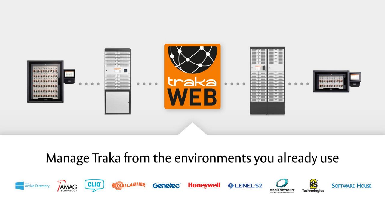 Integrations | Traka