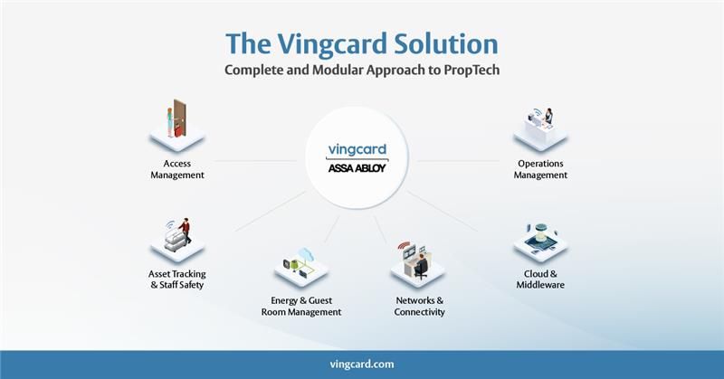 Vingcard Unveils a New Approach to Modular and Fully Integrated End-to ...