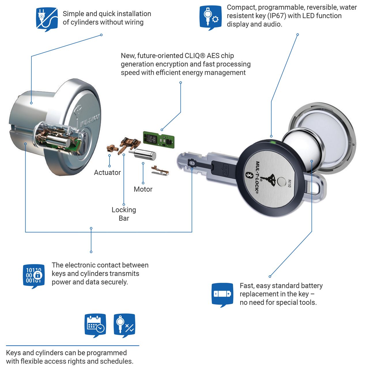 MTL™CLIQ® - eCLIQ | MUL-T-LOCK