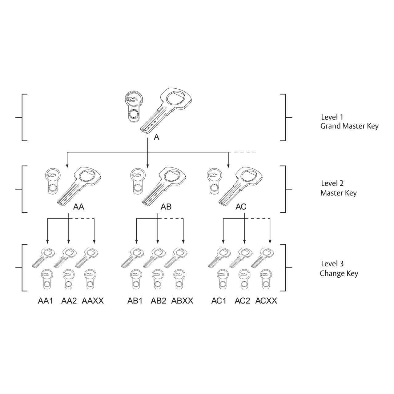 Half Cylinder | ASSA ABLOY