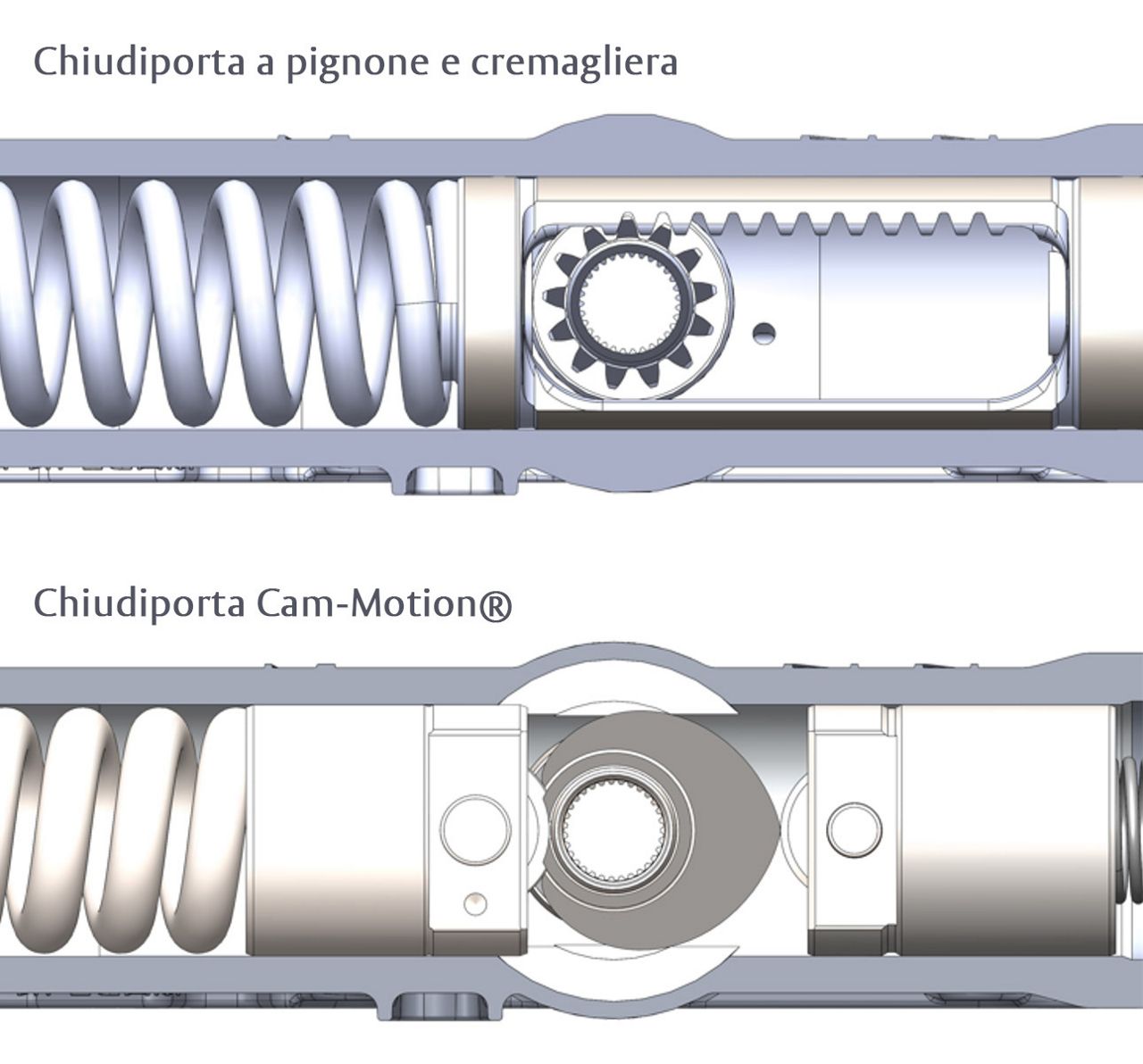 Come scegliere un chiudiporta aereo | ASSA ABLOY