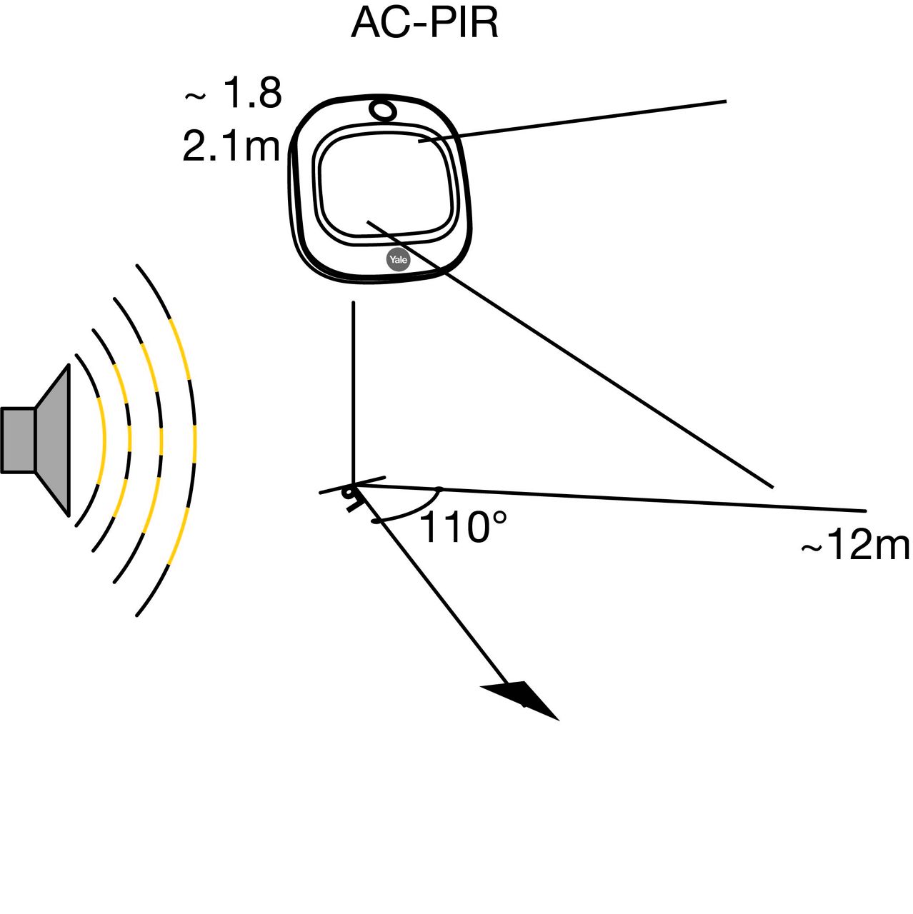 Getting Started with Sync Smart Home Alarm | Support | Yale