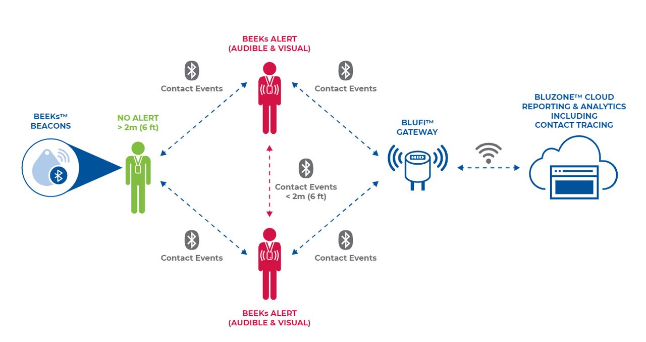 Award-winning application helps people return safely to work | ASSA ABLOY